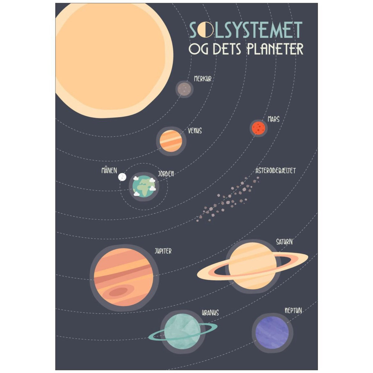 Køb Poster & Frame Citatplakat - Solsystemet – Planet Plakat Til Børn ...